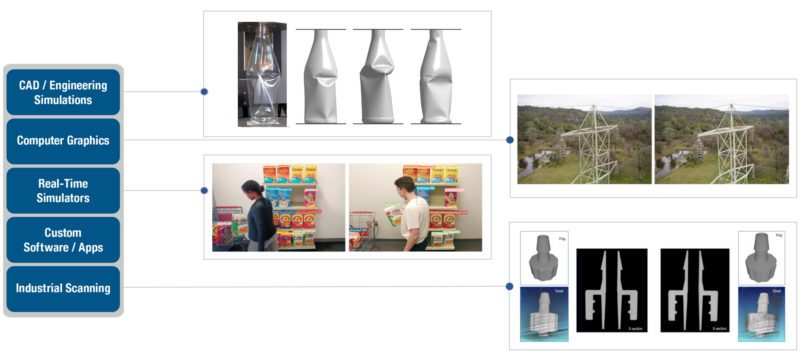 Synthetic Training Data for Machine Learning Systems | Deep Vision Data